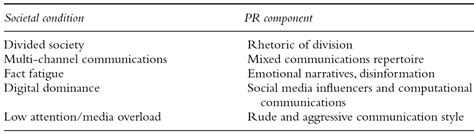 Citing Tables Figures Images Apa Th Ed Citation Guide Sfu Library Images