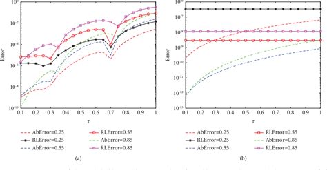 Figure 11 From Analysis Of Volterra Integrodifferential Equations With The Fractal Fractional