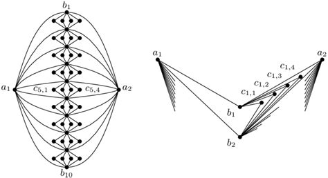 A Planar Poset P Of Height 2 And Queue Number At Least 4 Left The