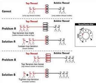 Line Of Best Fit Stata Multi Axis Excel Chart Line Chart Alayneabrahams