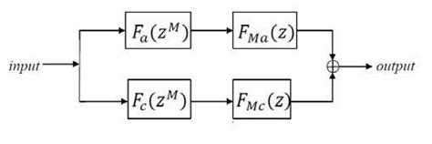 Pwm Strategies For Multilevel Inverter And Dc Link Capacitor Voltage
