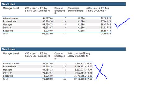 Multiplication Measure And Column Issue Dax Calculations Enterprise Dna Forum