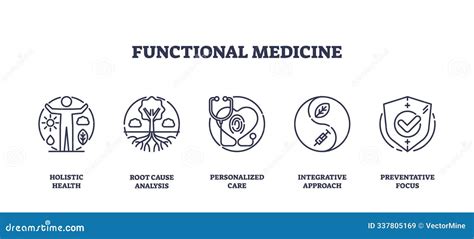 Rca Root Cause Analysis Method Of Problem Solving Used For Identifying The Root Causes Of