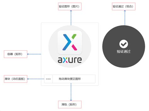 验证码，除了 12306，我还没有服过谁（图形旋转篇） axure中文网