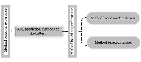 Figure From XGBoost Based Remaining Useful Life Estimation Model With Extended Kalman Particle