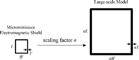 Figure 1 From An Equivalent Method For Measuring Shielding Effectiveness Of A Microminiature