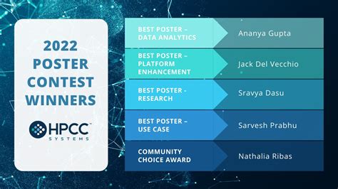 Hpcc Systems On Linkedin Academic Bigdata Opensource