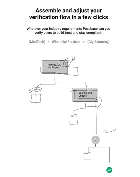 Passbase Behance