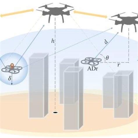 Passive Radio Spectrum Monitoring Of Amateur Drones By Surveillance