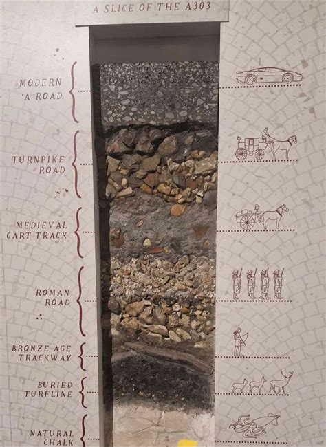 Fascinating Model Of Development Of Roads Over Time… Siddhant Patel