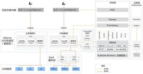 阿里巴巴开源下一代云原生网关higress：基于envoy，支持nginx Ingress零成本快速迁移语言 And 开发蔡芳芳infoq精选文章