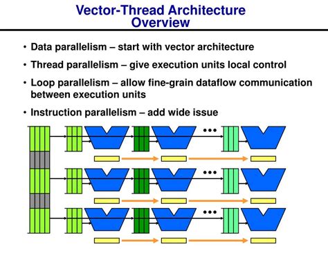 Ppt The Vector Thread Architecture Powerpoint Presentation Free Ppt The Vector Thread Architecture Powerpoint Presentation Free