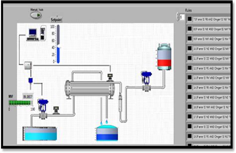 Figure 11 From Labview Implementation Of Fuzzy Logic Controller For