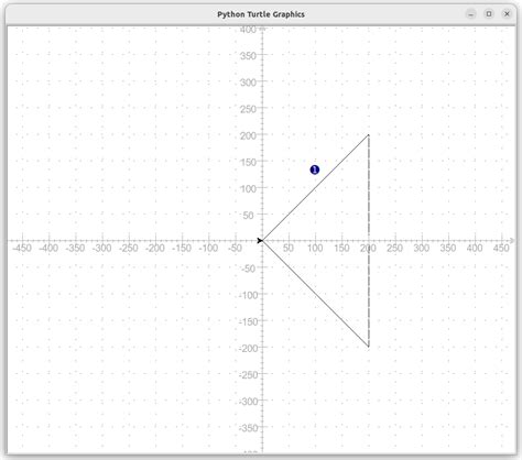 C1 Initiation à Python Avec Turtle Partie 1 Numériques Et Sciences