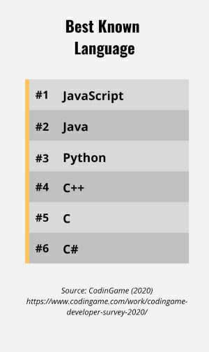One Hour Coder Academy Zenva Academy