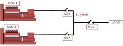 1 Connecting Two Generators Download Scientific Diagram