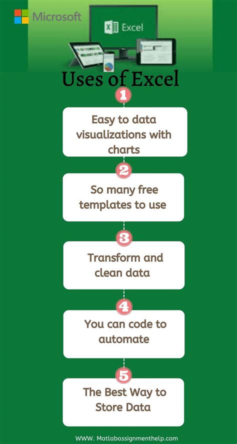 Uses Of Excel Rknowledgecenter