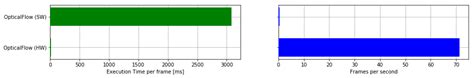 Fpga Development Using Python James Thesken