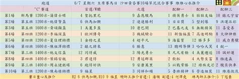 維維論馬 67 星期六 主席賽馬日 沙田黃昏馬10場草泥混合賽事及越洋轉播賽事 維維心水推介