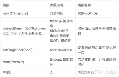 python定时器5秒执行一次 pyqt5快速上手基础篇14 qtimer定时器 csdn博客