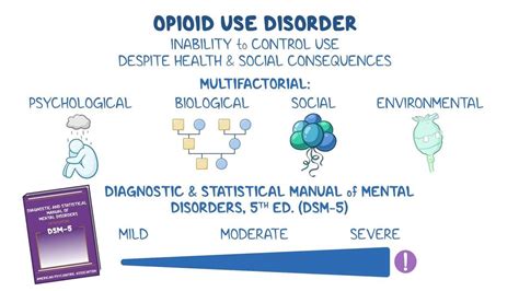 Opioid Use Disorder Clinical Sciences Biblioteca De Osmosis