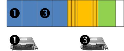Flexray Automotive Communication Bus Overview Ni