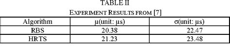 Figure 1 From Broadcast Time Synchronization Algorithm For Wireless