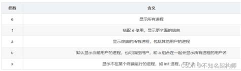 Linux进程的后台运行linux 后台运行 Csdn博客 Linux进程的后台运行linux 后台运行 Csdn博客