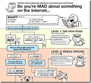 Humor Chart Porn