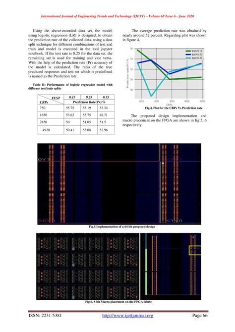 Design And Modelling An Attack On Multiplexer Based Physical Unclonable