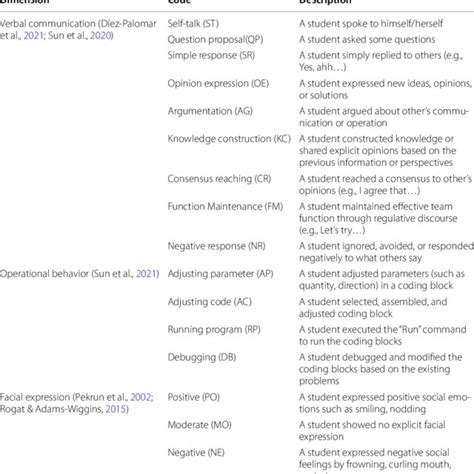 The K Means Clustering Results K 4 Download Scientific Diagram