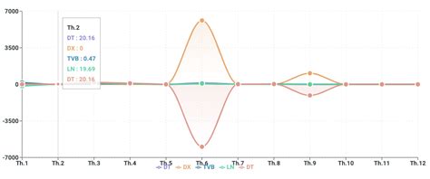 Xaxis Overlapping With Chart Legend · Issue 2440 · Rechartsrecharts