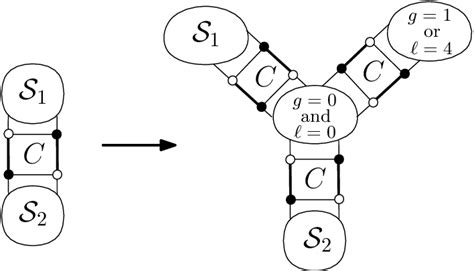 On The Left Is Sr With A Separating Chain Vertex And A Move Attaching A Download Scientific
