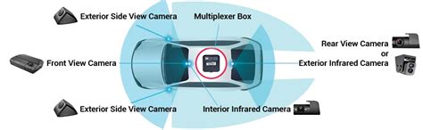 Thinkware Multiplexer Bundle With 2 Side Cameras And 1 Interior Ir Infrared Camera