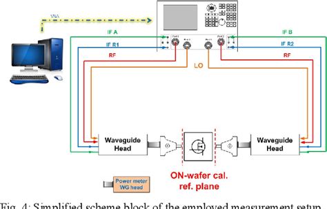 Figure 4 From Power Level Control Of Mm Wave Test Benches For Accurate Small And Large Signal