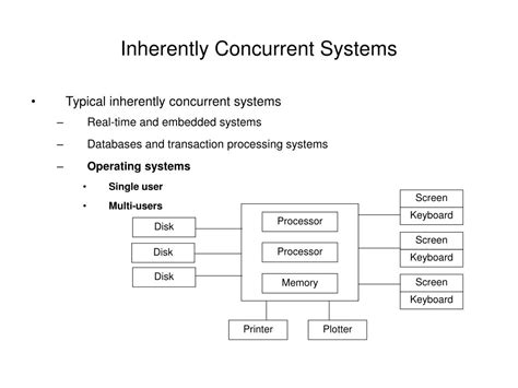 Ppt Ict301 Concurrent Systems Powerpoint Presentation Free Download Id 6313021