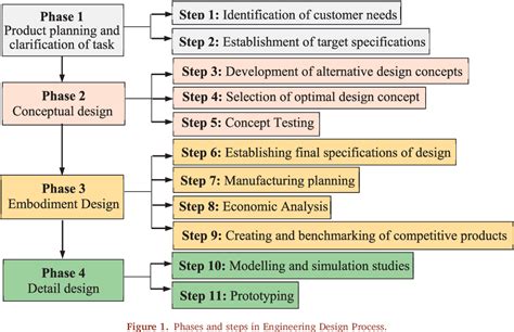 Figure 1 From Hybridized Fuzzy Analytic Hierarchy Process And Fuzzy