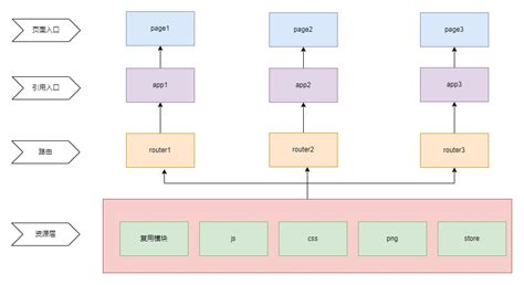 基于vite多页面实现多端同构开发和部署 京东云开发者社区