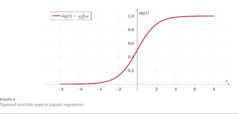 Figure 1 From Fake Review Identification And Utility Evaluation Model Using Machine Learning