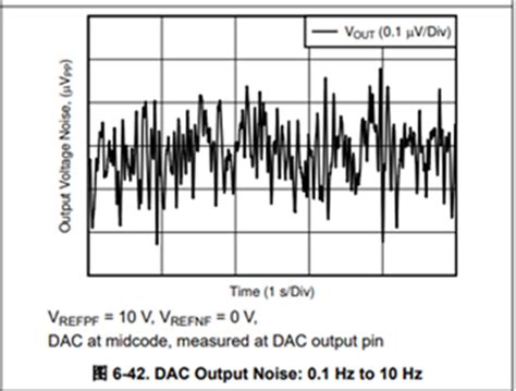 BP DAC11001EVM Stability of DAC output voltage 数据转换器论坛 数据转换器 E2E 设计支持