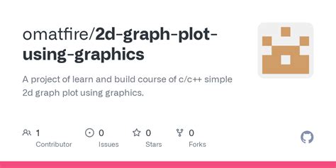 Github Omatfire 2d Graph Plot Using Graphics A Project Of Learn And Build Course Of C C