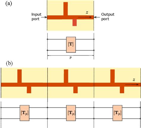 figure 1 from simulation assisted eﬀicient computation of the