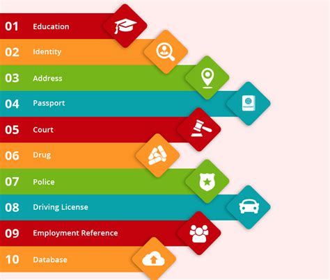 Background Verification Software Background Screening Software India