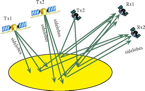 Figure 1 From Radar To Radar Interference Suppression For Distributed Radar Sensor Networks