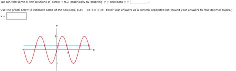 Solved We Can Find Some Of The Solutions Of Sinx03