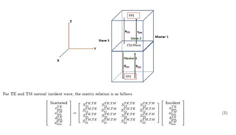 Floquet Port Definition Mapping With S Matrix Researchgate