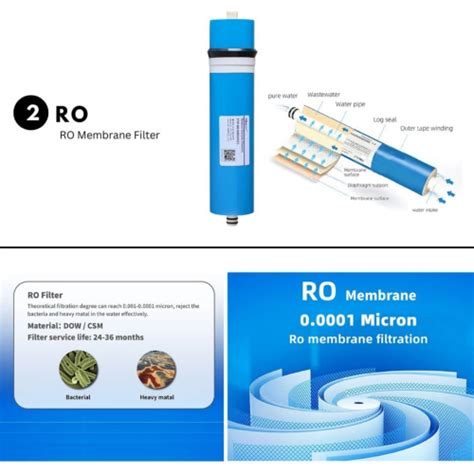 Water Sparks® Ro Membrane Filter Water Sparks®