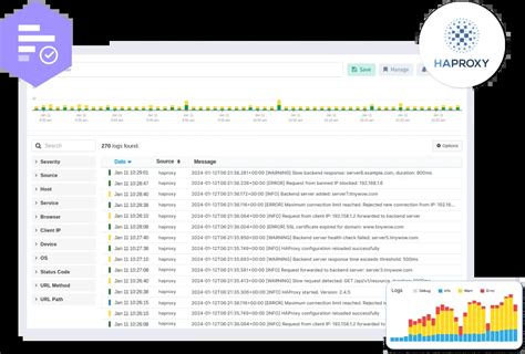Haproxy Logs Monitoring
