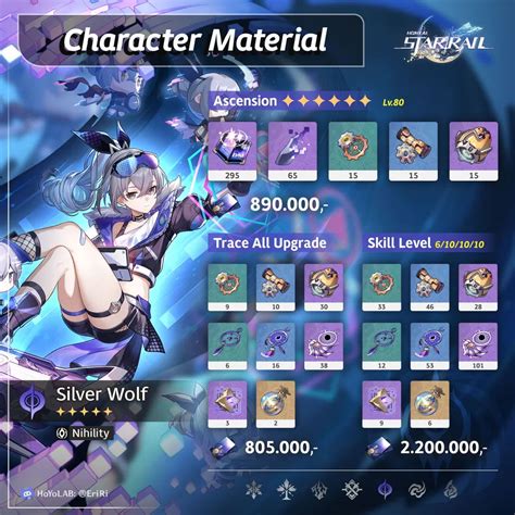 [Guide] Material dan Build Karakter Kafka, Luka, Serval dan Sampo! Honkai: Star Rail Honkai ...