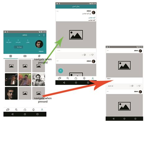 How To Navigate To A New Screen Inside Tabs In React Navigation Stack Overflow